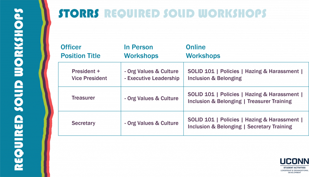 SOLID Workshop Series | SOLID: Student Organization Support